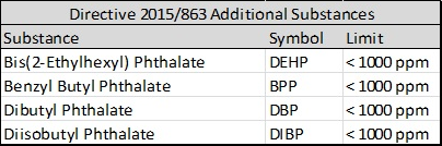 Judd Wire Inc. | RoHS Table 2.2 | Judd Wire Inc.